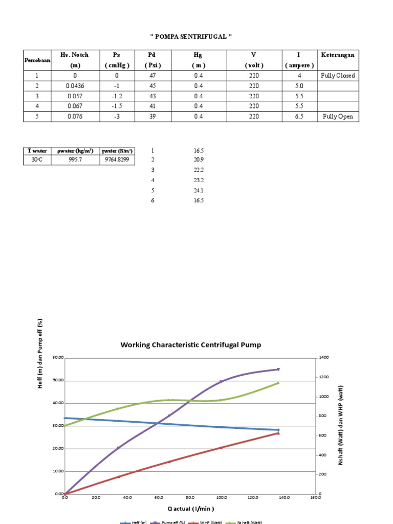 Data Rumus Pompa | PDF | Turbomachinery | Gases