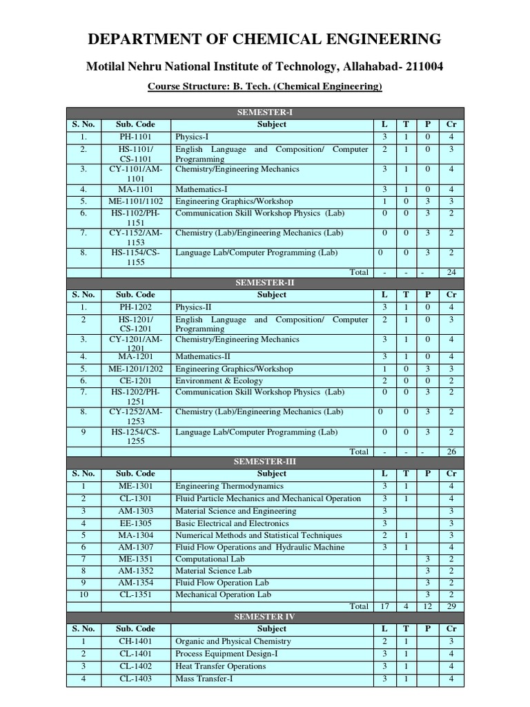 B.Tech Chemical Engineering Course Structure | PDF | Thermal Conduction ...