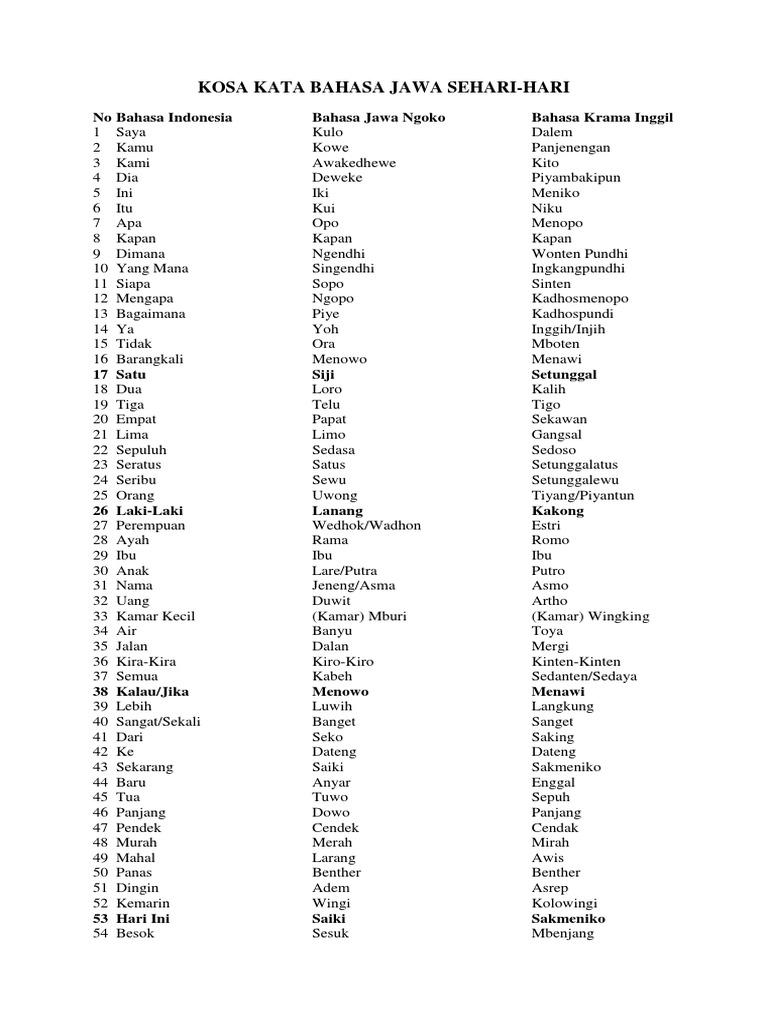 Kosa Kata Bahasa Jawa Sehari | PDF