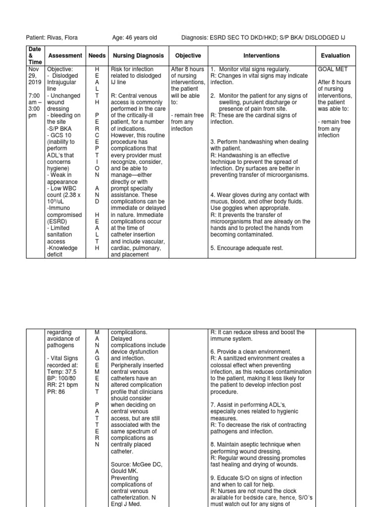 NCP Risk For Infection | PDF