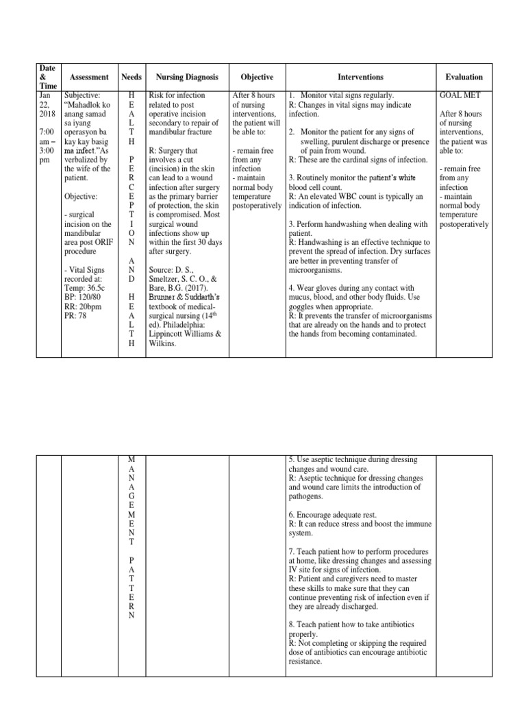 NCP Risk For Infection Secondary To Vehicular Accident | PDF