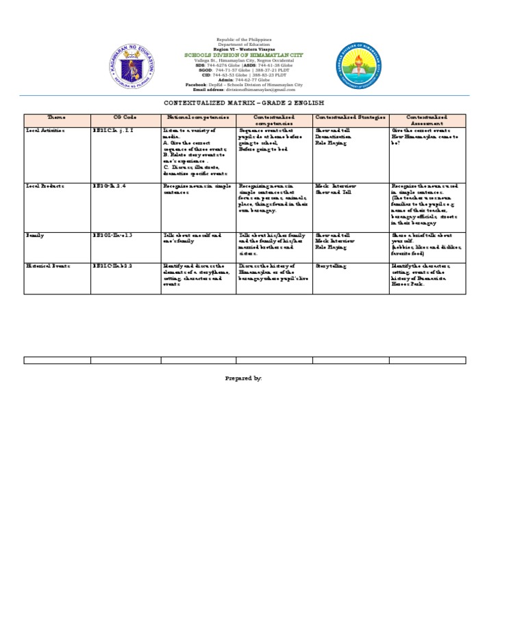 English2 Contextualized Matrix | PDF
