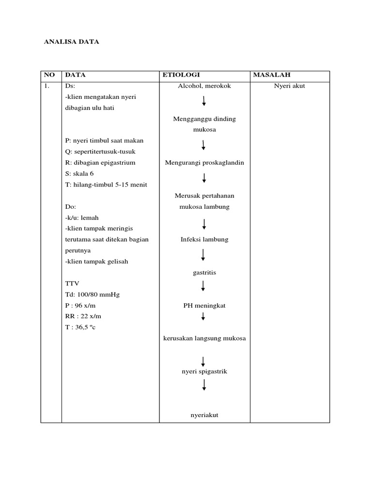 Analisa Data MK Gangguan Pola Tidur | PDF