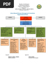 New SDO DRRM Organizational Chart | PDF | Emergency Management | Public ...