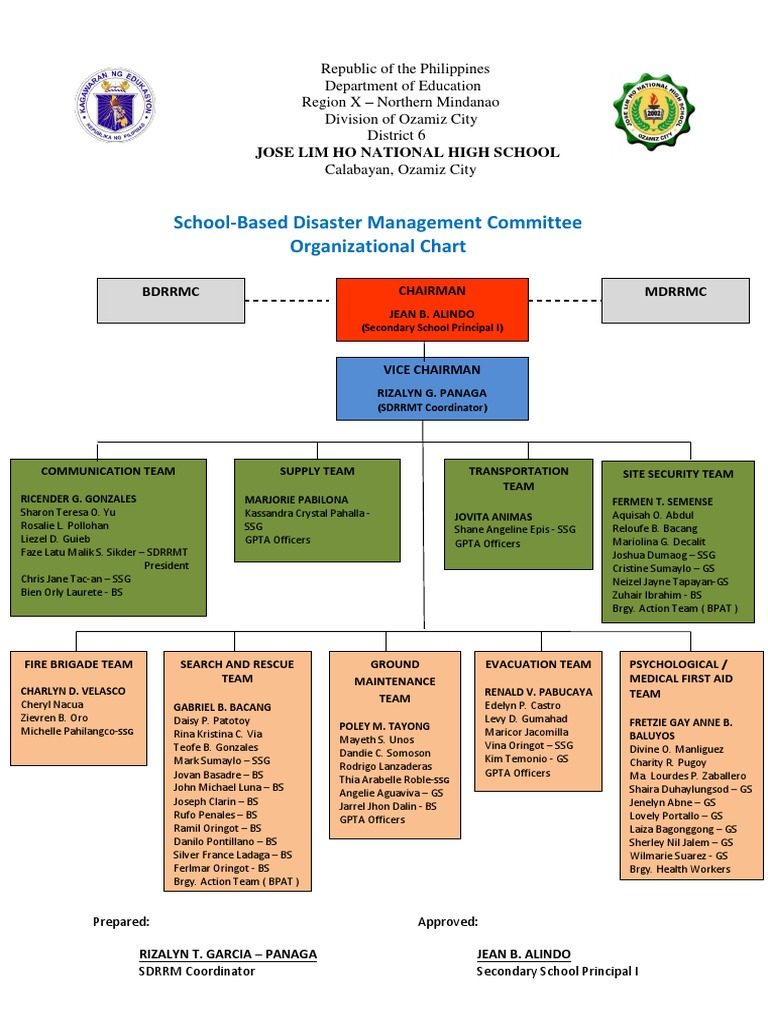 SDMC Organizational Chart | PDF