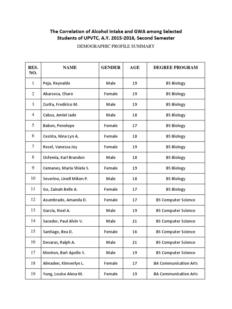 Dummy Doc Only | PDF