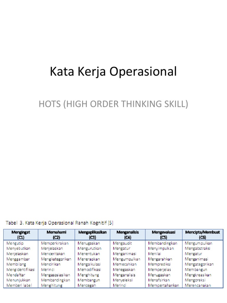 Operational Verbs in Action: A Breakdown of Higher Order Thinking ...
