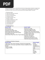 Panduan Pengguna Sistem Pengurusan Aset Alih (Spa) | PDF