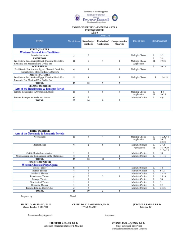 Table of Specification For Arts 9 | PDF