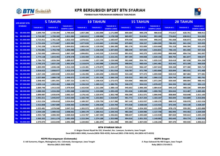 Tabel Angsuran BP2BT | PDF
