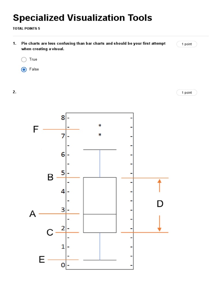 Visualizing Data: Choosing the Right Chart Type | PDF