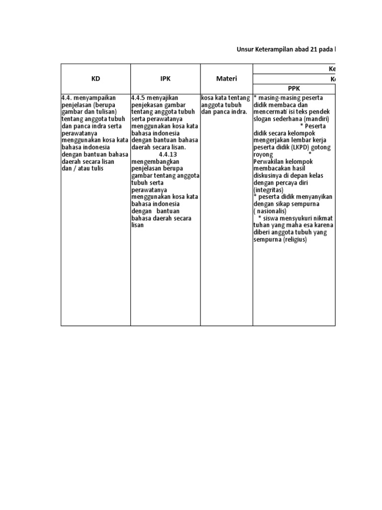 Unsur Keterampilan Abad Ke 21 | PDF