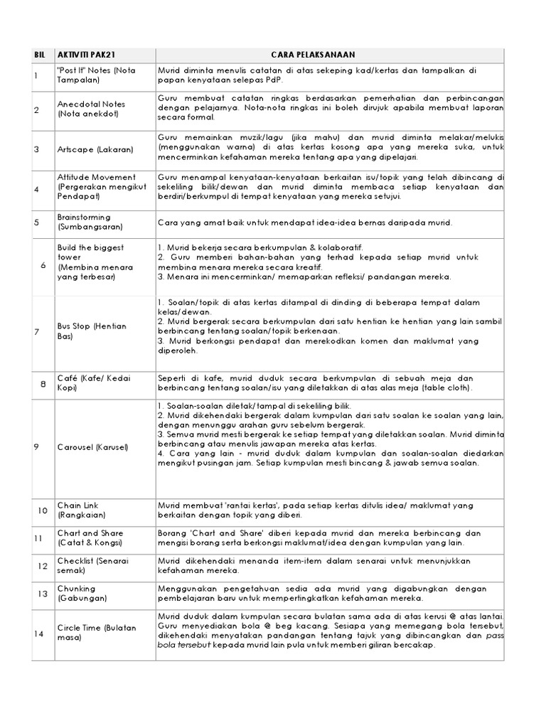 88 Aktiviti Pak21 | PDF