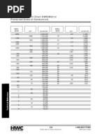 AWG a kcmil a mm2 | Wire | Manufactured Goods