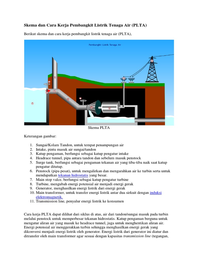 Skema Dan Cara Kerja Pembangkit Listrik Tenaga Air | PDF