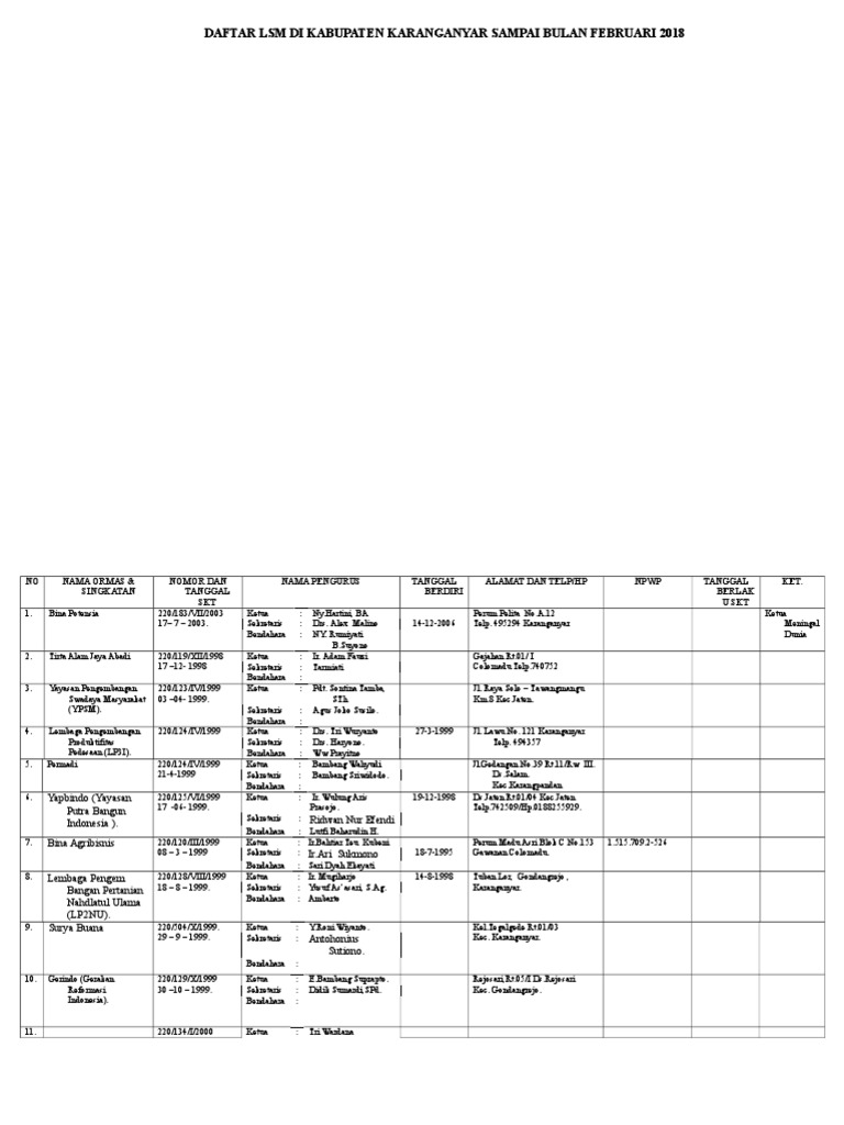 Daftar Ormas 2018new | PDF