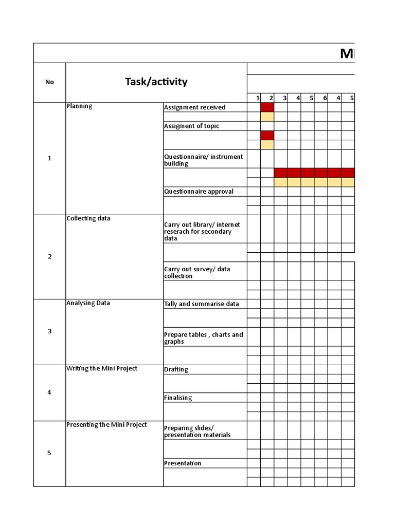 Gantt Chart Mini Project (FINAL) | PDF