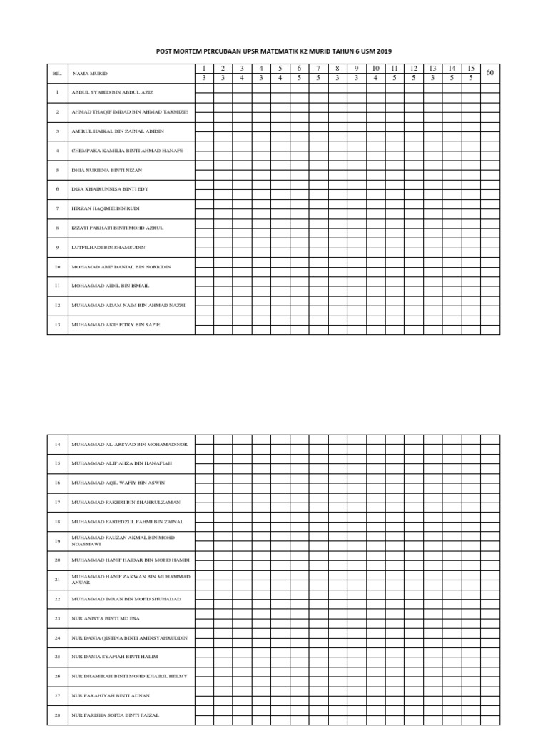 Post Mortem k2 Matematik Murid Tahun 6 Usm | PDF