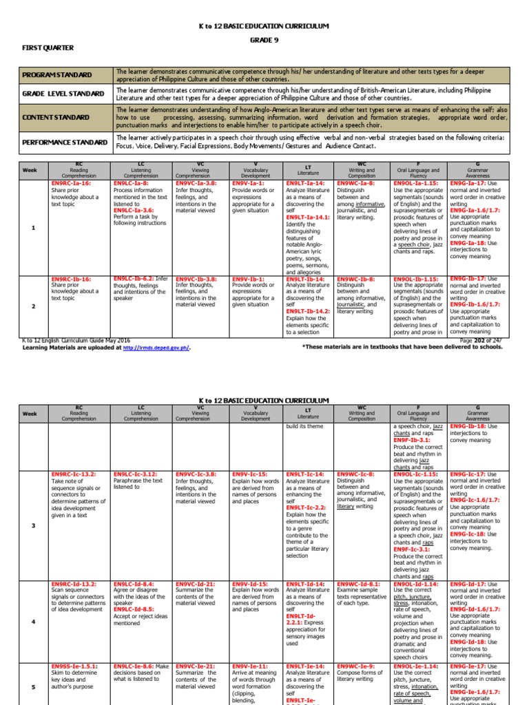 Grade 9 English Curriculum Guide | PDF