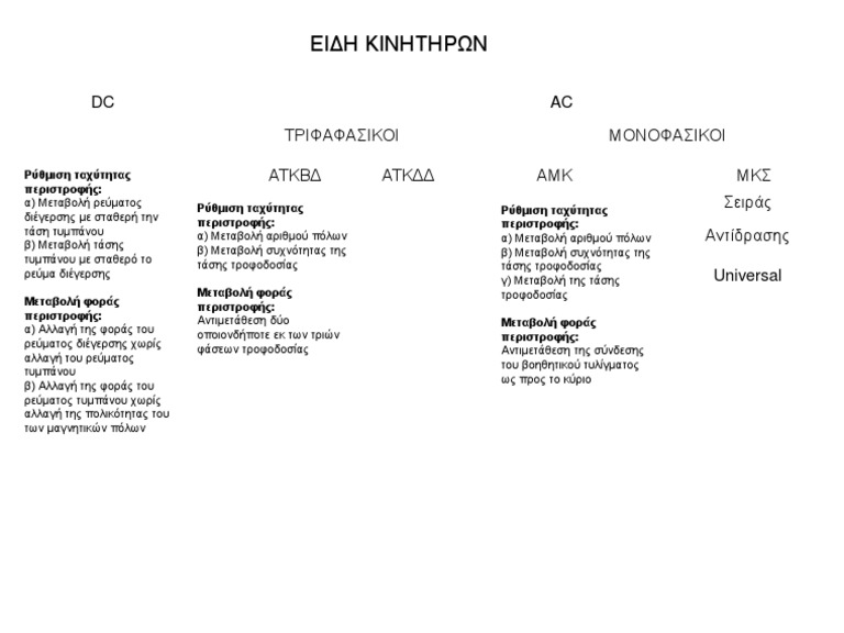 ΕΙΔΗ ΚΙΝΗΤΗΡΩΝ | PDF
