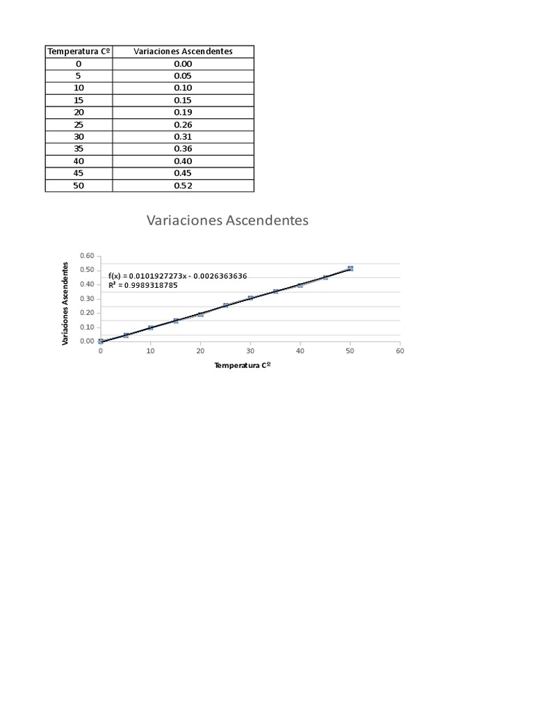1 Graficas Sensor lm395 | PDF