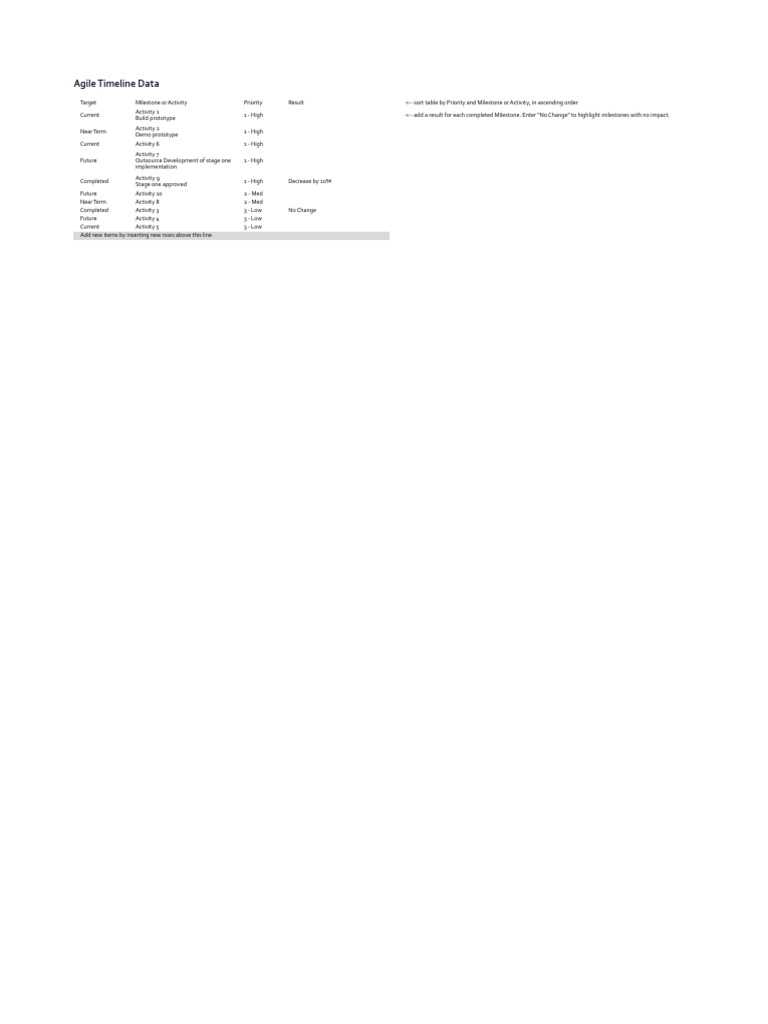 Agile Roadmap and Milestone Tracker | PDF
