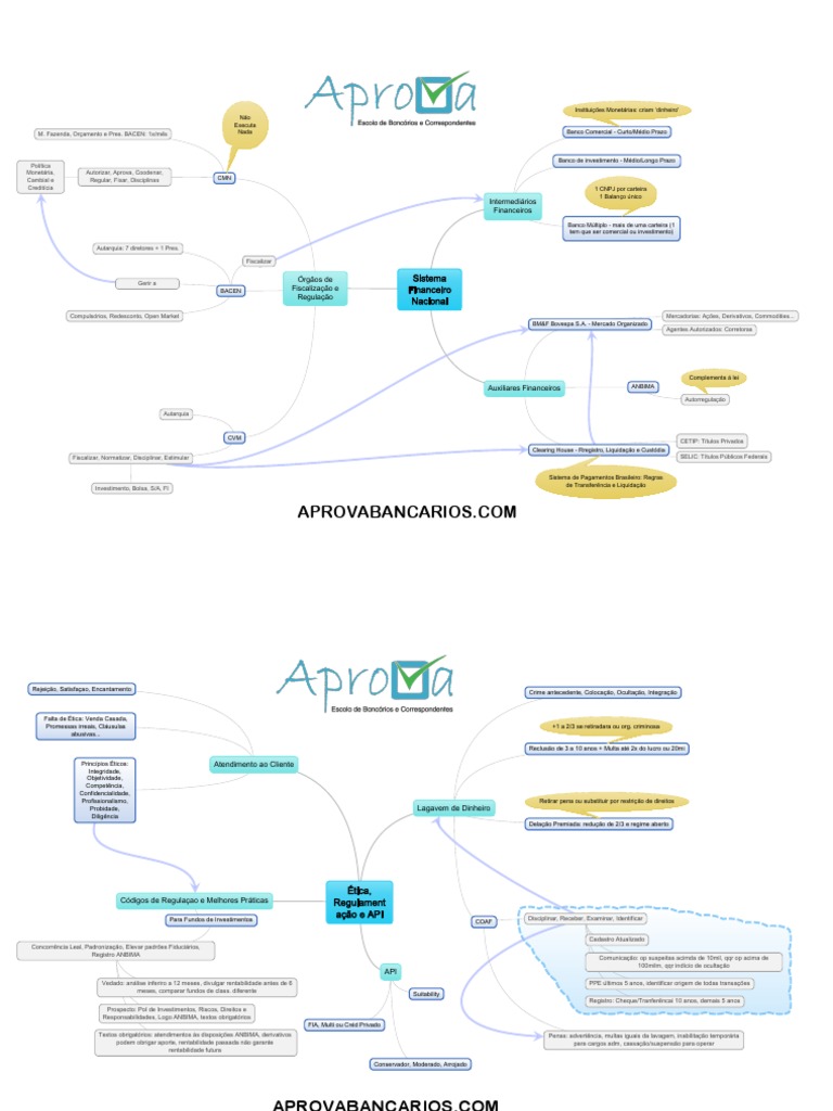 Anbima Cea Mapas Mentais | PDF | Renda fixa | Juros