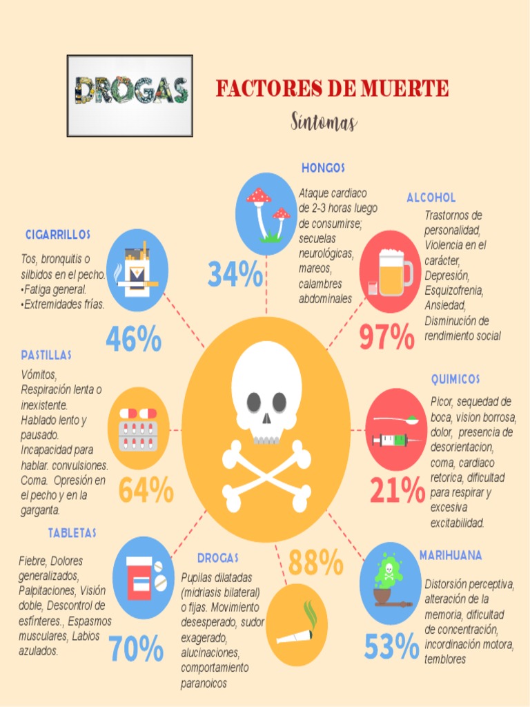 Infografias De Drogas Pdf