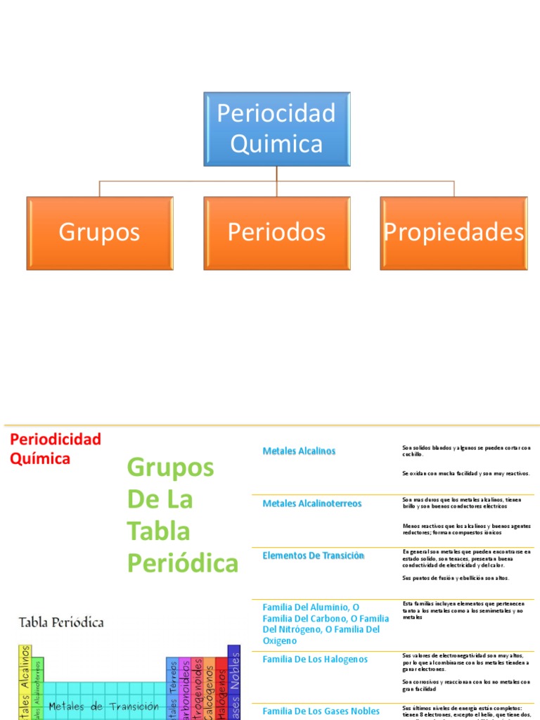 Periocidad Quimica | PDF | Rieles | Elementos químicos