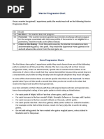 MESBG Cheat Sheet | PDF | Shield | Spear