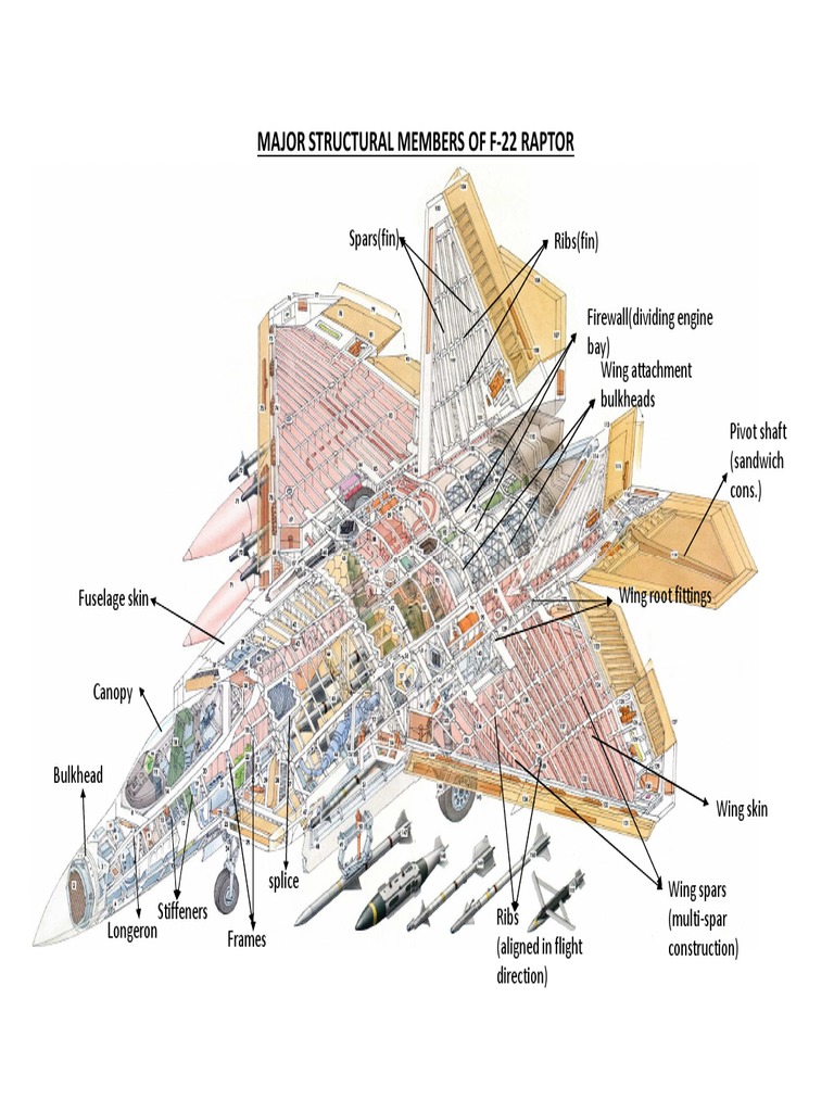 Assignment 3 - Aerospace Structures PDF | PDF | Fuselage | Spar ...