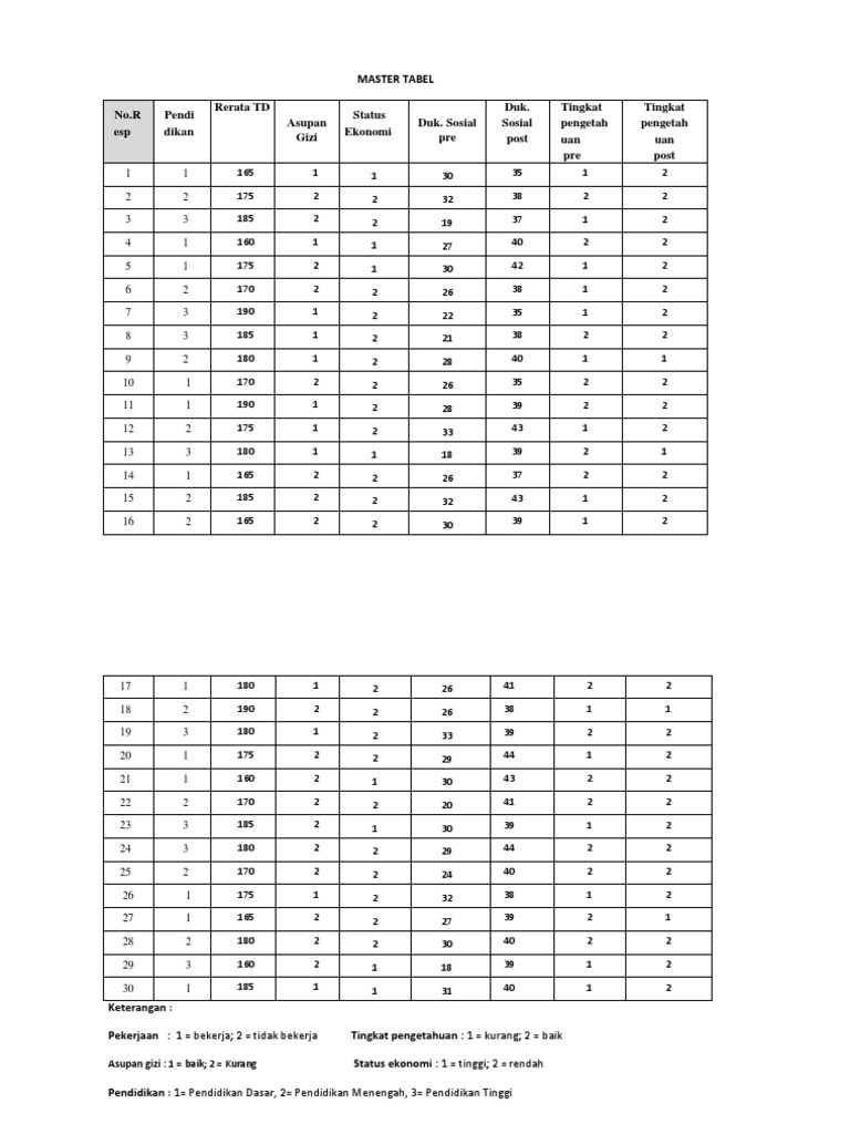 HASIL ISIAN KUESIONER (Master Tabel) | PDF