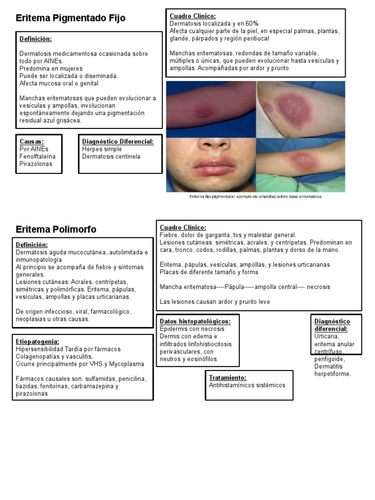 Farmacodermias | PDF | Dermatología | Condiciones cutáneas