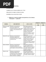 Norma Tecnica NTC Ergonmica 5831 | PDF | Hombro | Mano