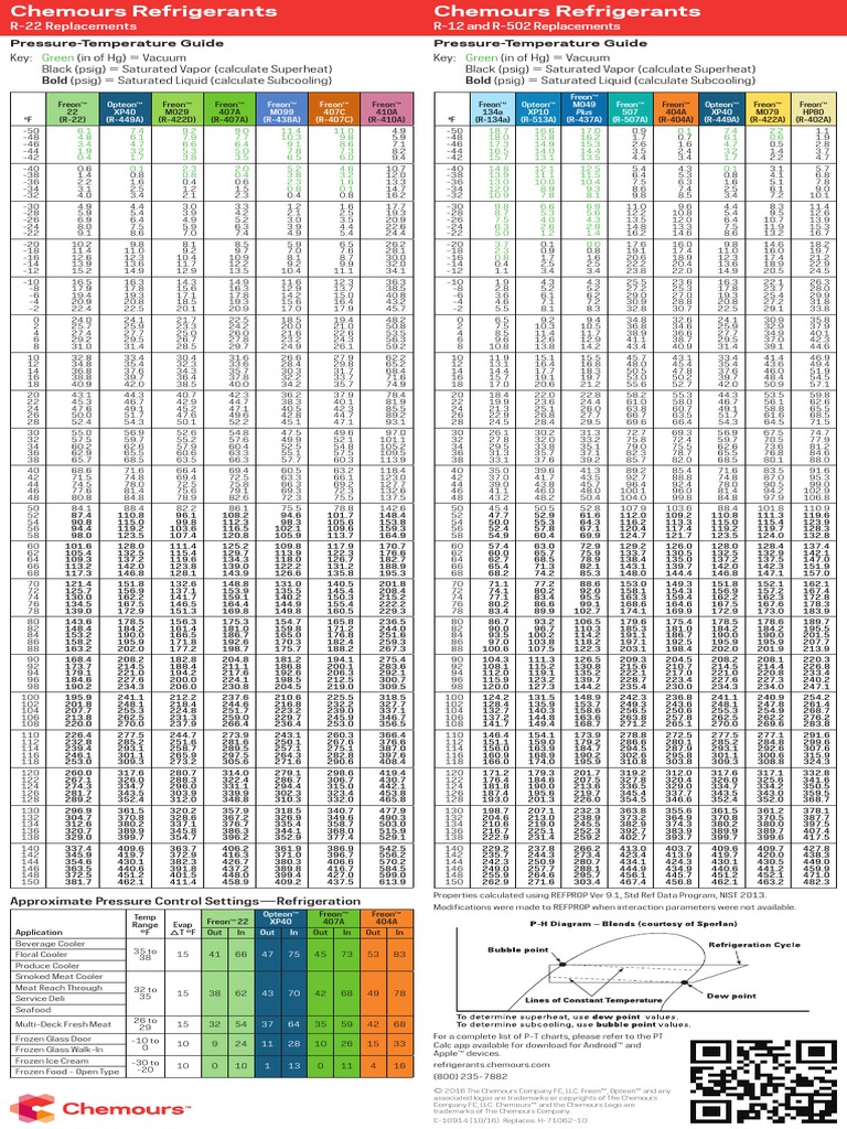 Pocket Pressure Temperature Guide For Replacements | PDF | Engineering ...