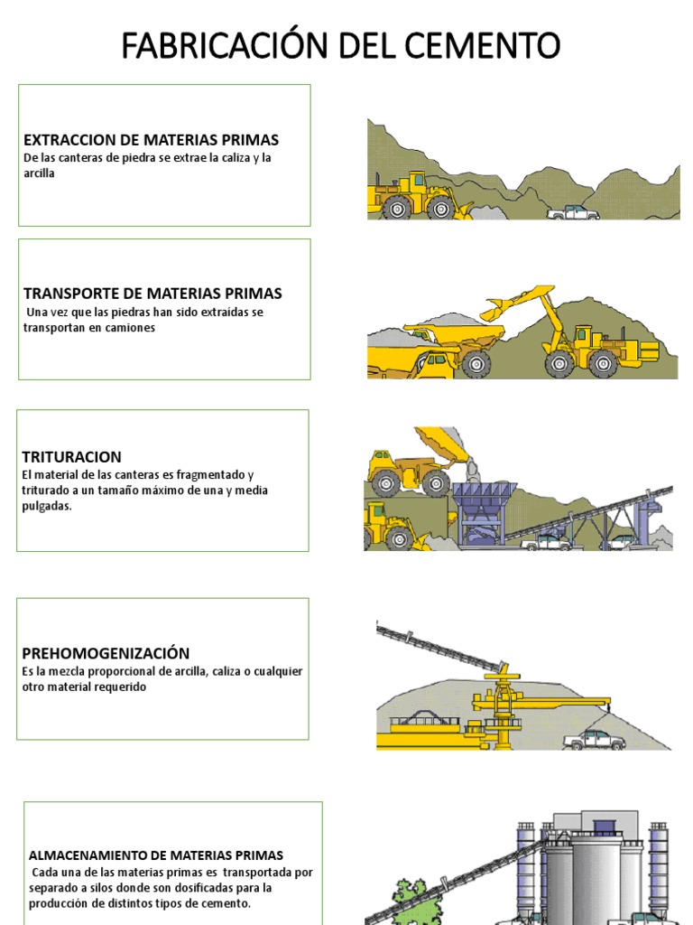 Proceso Completo de Fabricación de Cemento | PDF