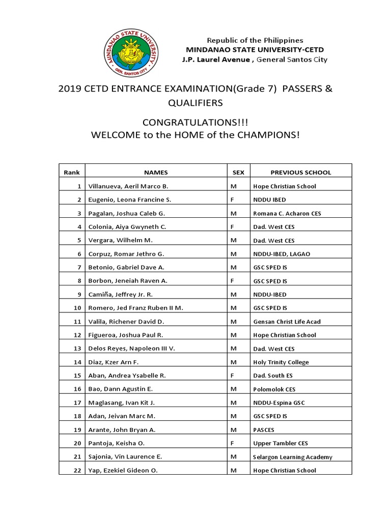 Mindanao State University-CETD 2019 Entrance Examination Passers and ...