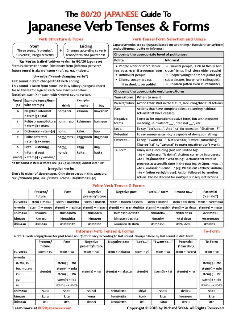80 20 Japanese - Verb Tenses Cheat Sheet - Romaji | PDF | Japanese ...