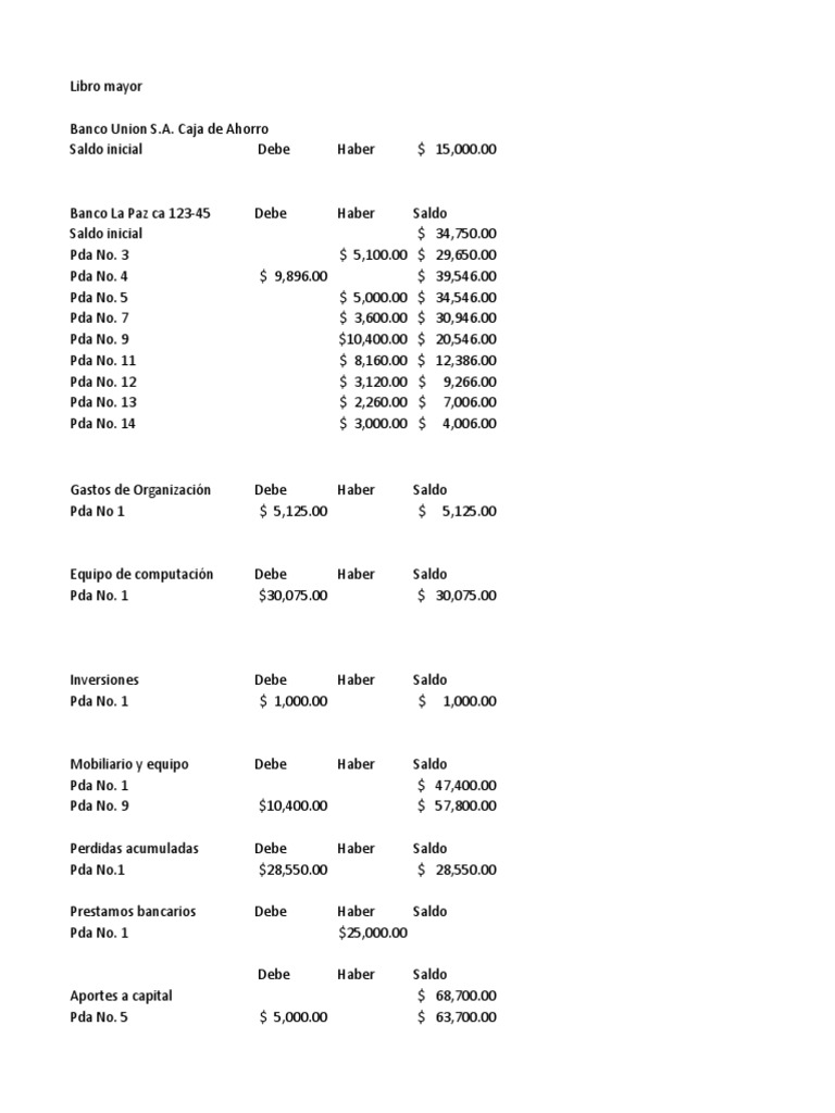 Partidas Contables Ejemplo | PDF | Beneficio (economía) | Bancos