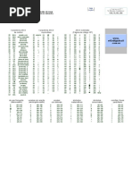 Tabla EBCDIC | PDF | Codificación de caracteres | Codificaciones