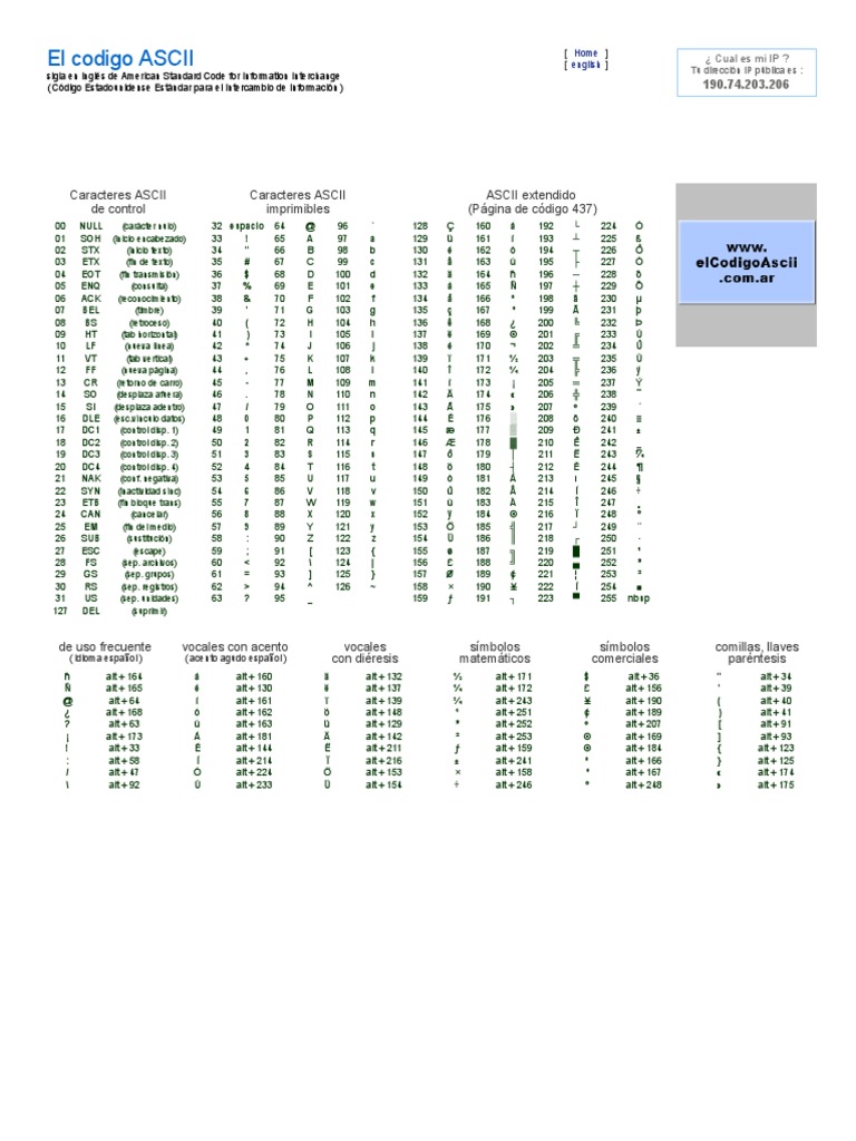 Tabla Con Los Codigos ASCII Completo | PDF | Ascii | Equipo de oficina