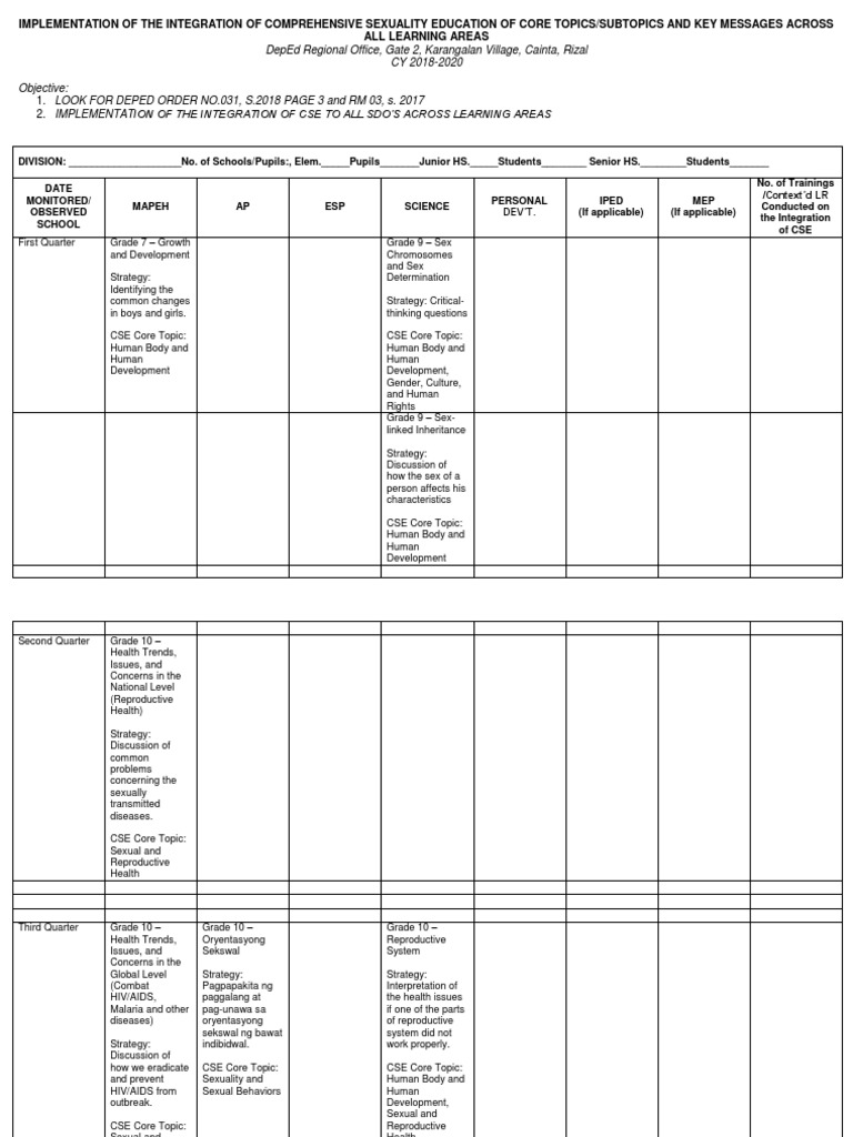 Implementation of The Integration of Comprehensive Sexuality Education ...