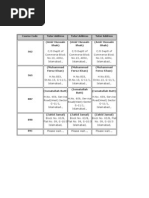 Aseprite Quick Reference - Cheat Sheet | PDF | Computing