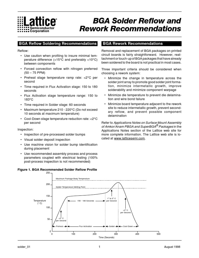 BGA Reflow & Rework Recommend | PDF | Solder | Electronic Engineering