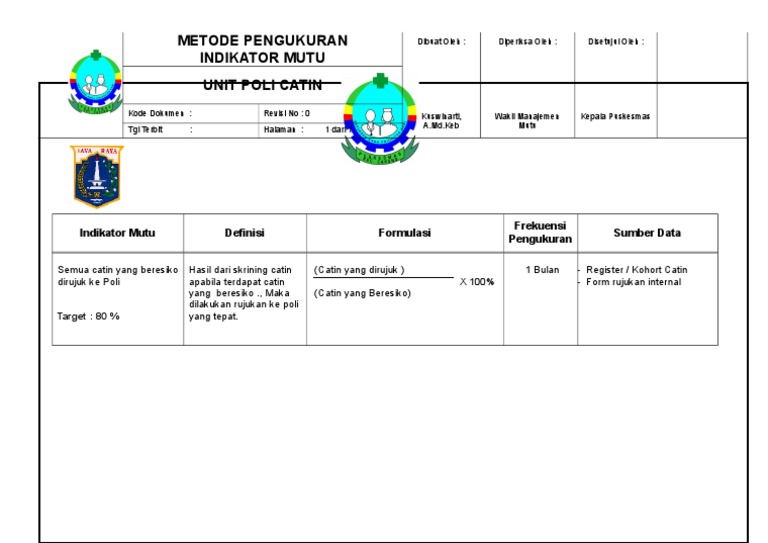 Indikator Mutu Catin | PDF