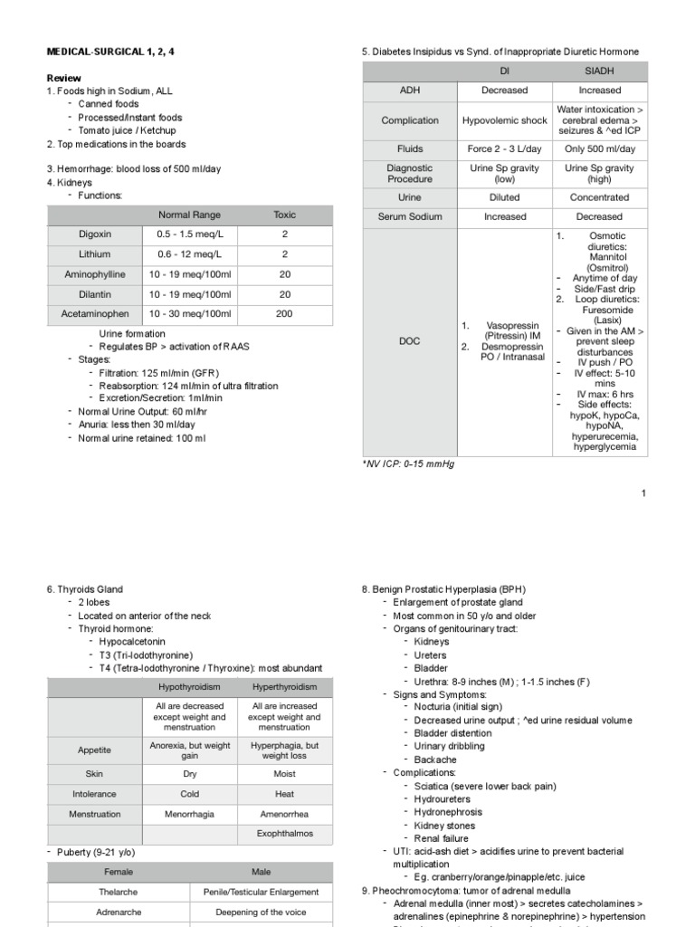 Medical Surgical 1 PDF | PDF | Stroke | Clinical Medicine