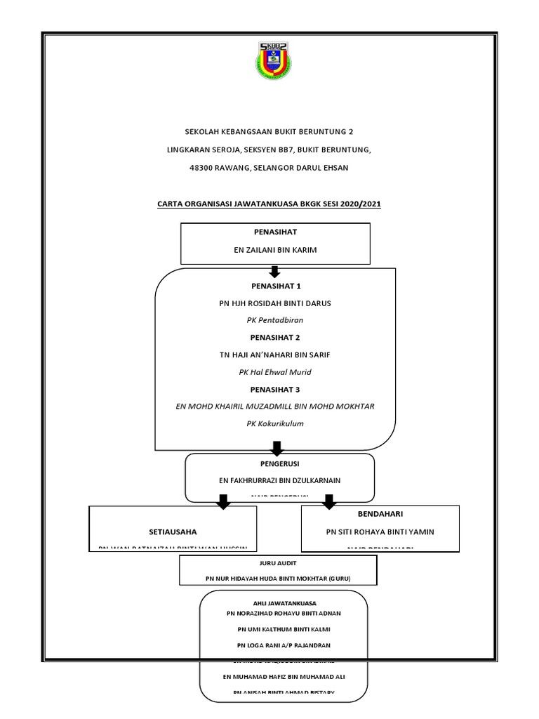 Carta Organisasi BKGK | PDF