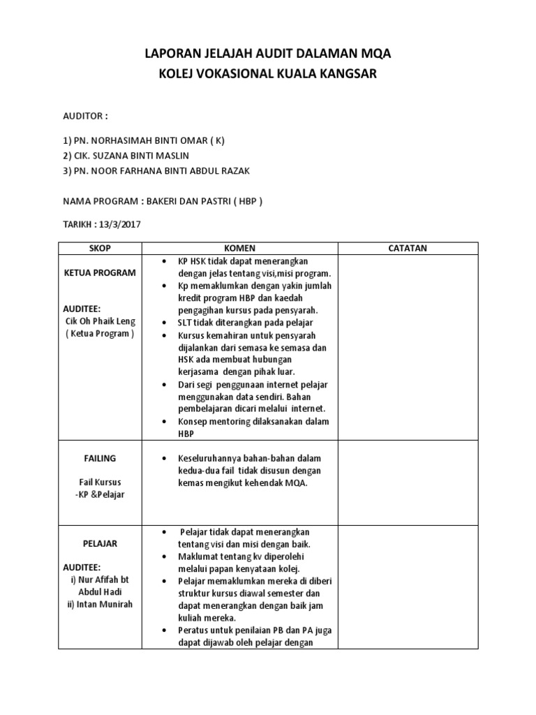 Laporan Jelajah Audit Dalaman | PDF
