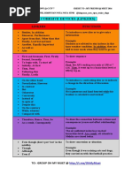 MUET Writing Email Sample | PDF | Human Communication