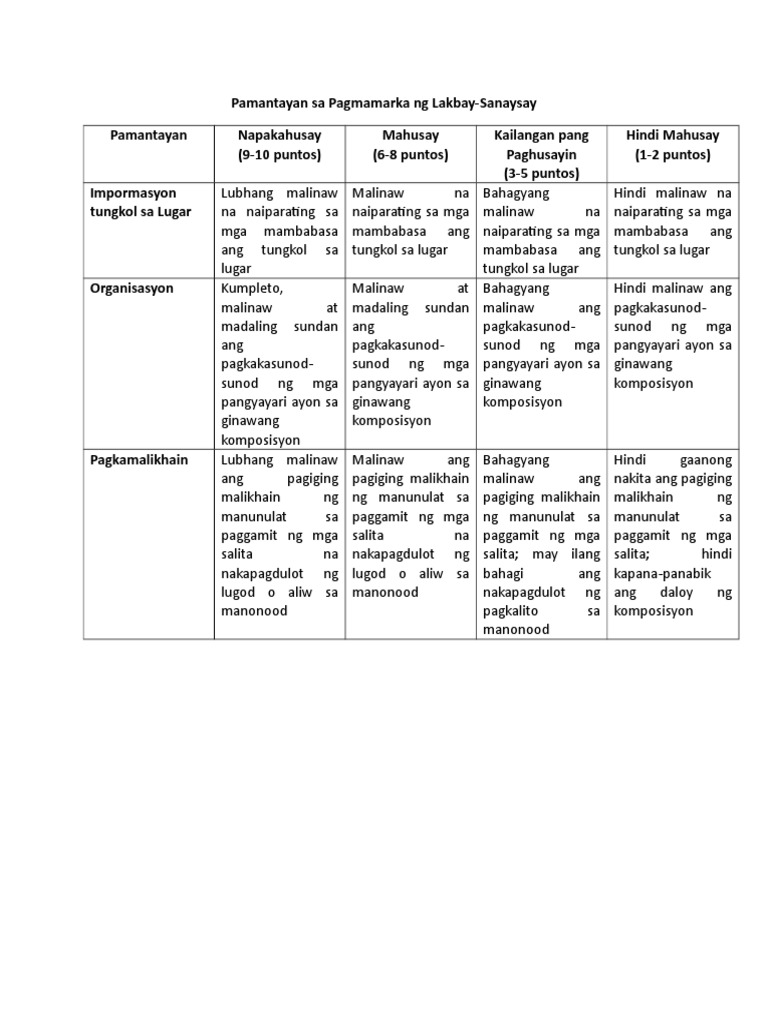 Lakbay-Sanaysay Rubric | PDF